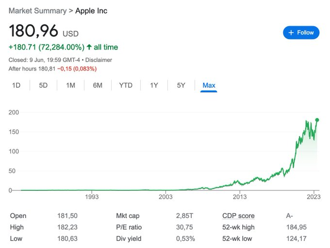 Everyone wants to own the best companies in the world. But how can you ...