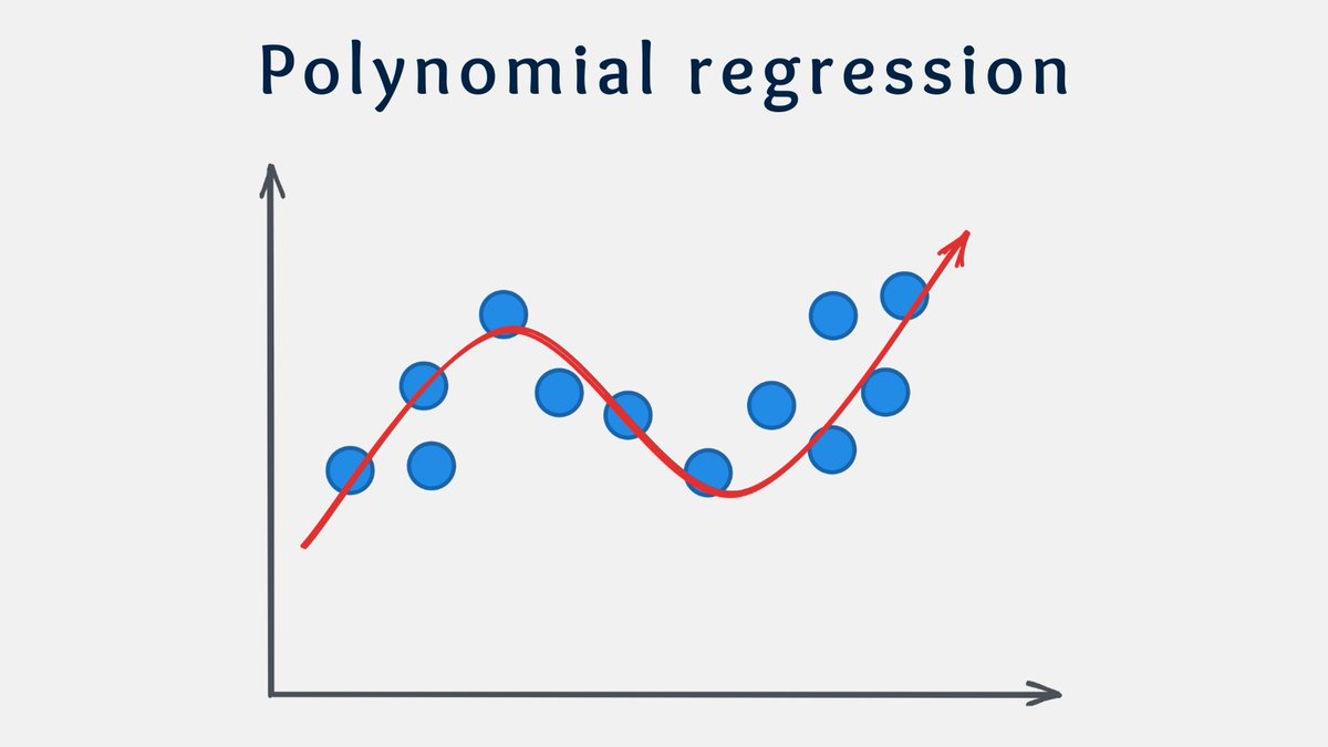 5 Regression Algorithms you should know 🧵 - Thread from Levi @levikul09 ...
