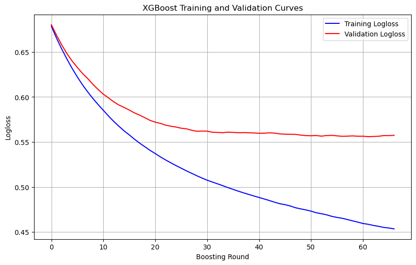 Machine learning for finance can be tricky So let's break it down in a ...