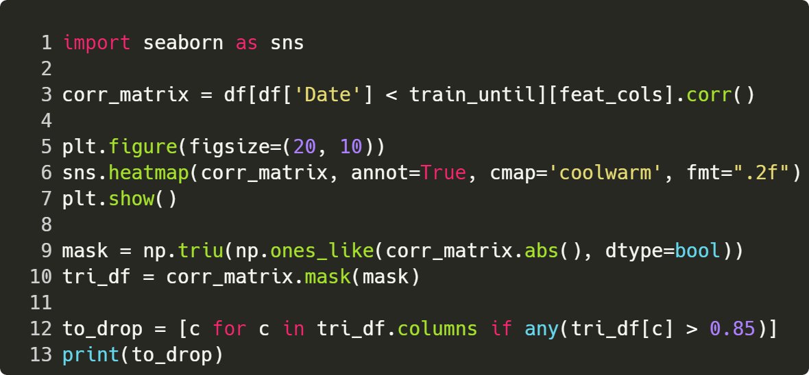 Machine learning for finance can be tricky So let's break it down in a ...