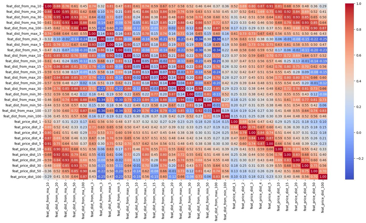 Machine learning for finance can be tricky So let's break it down in a ...