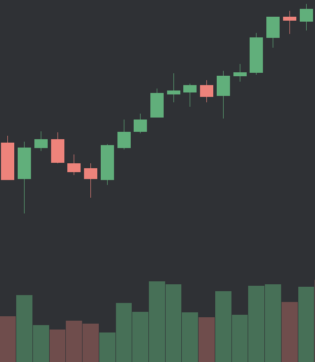 Using Volume To Validate Moves/Price Action This thread will teach you ...