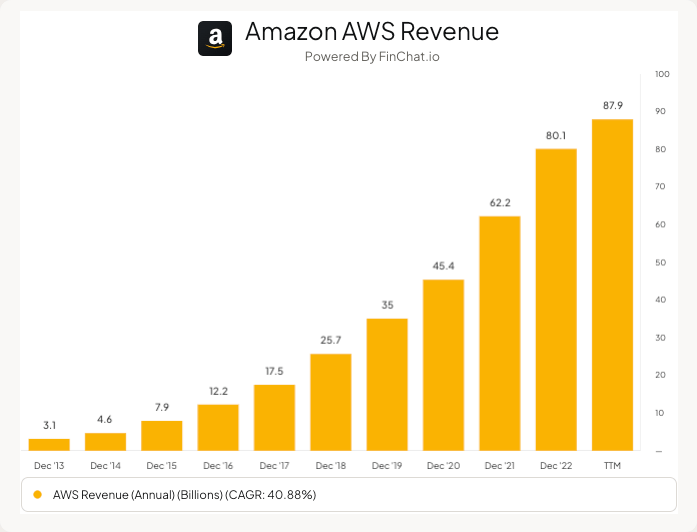 Michael Mauboussin is one of the best investment teachers of all-time. In his 2022 white paper ...