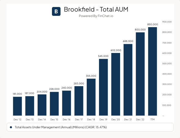 Michael Mauboussin is one of the best investment teachers of all-time ...