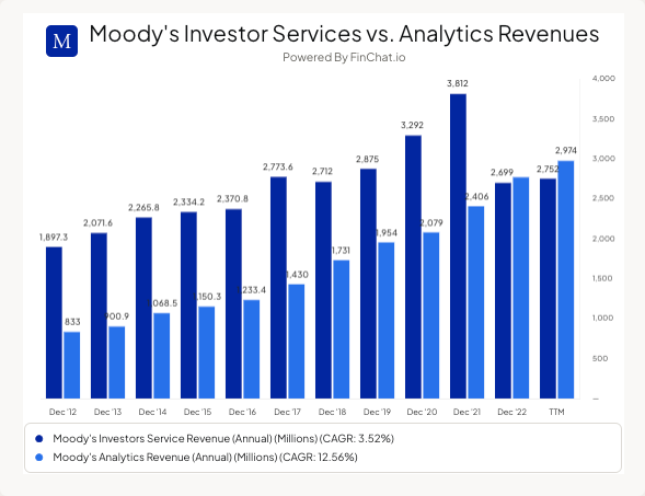 Michael Mauboussin is one of the best investment teachers of all-time. In his 2022 white paper ...