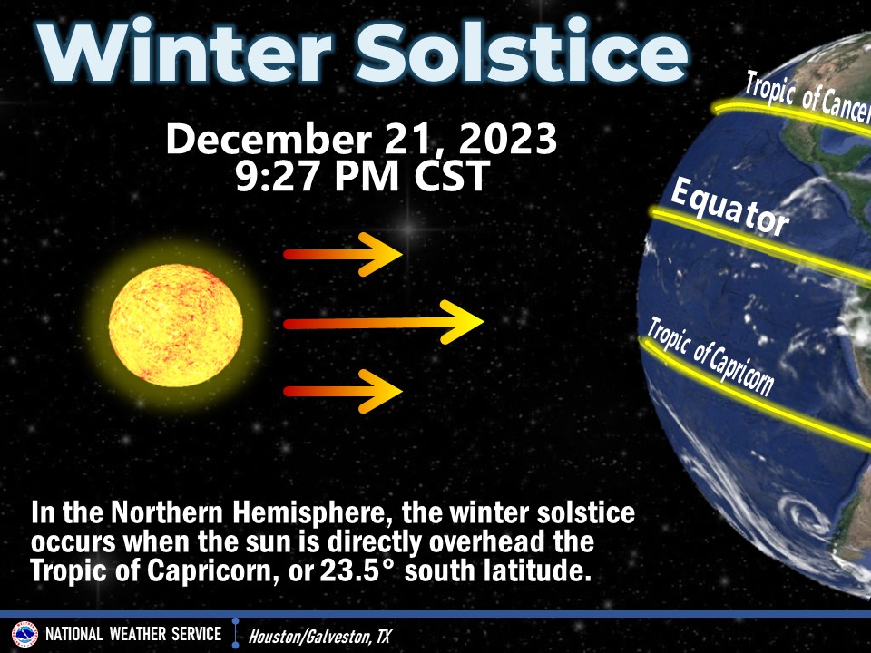 Astronomy Winter Solstice