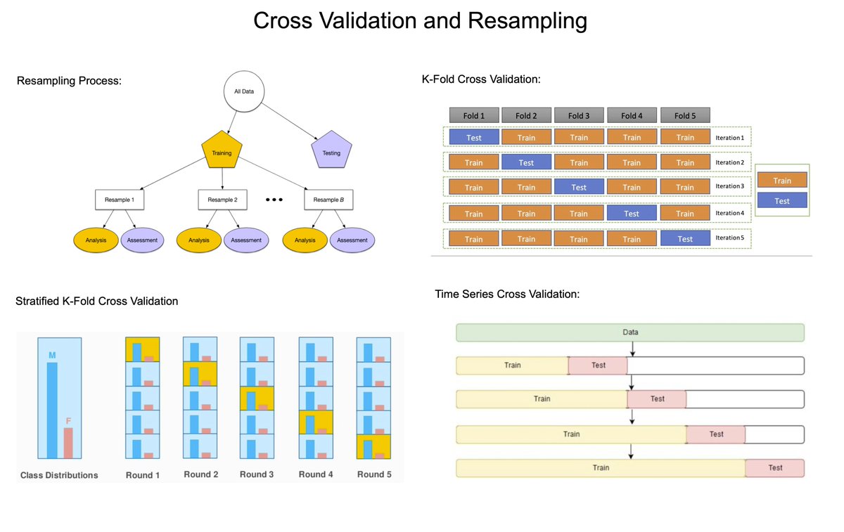 When I was first learning data science, one of the things that tripped ...