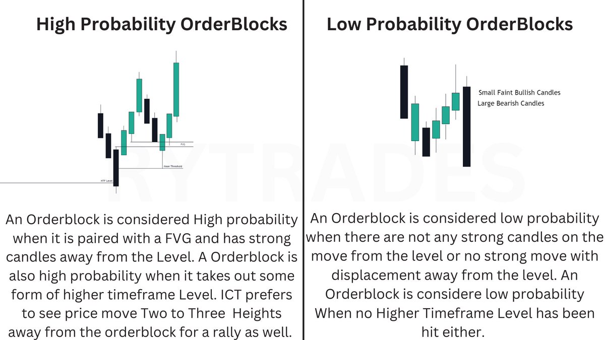 Order Blocks Simplified (With Strategy). Many people complicate Order ...