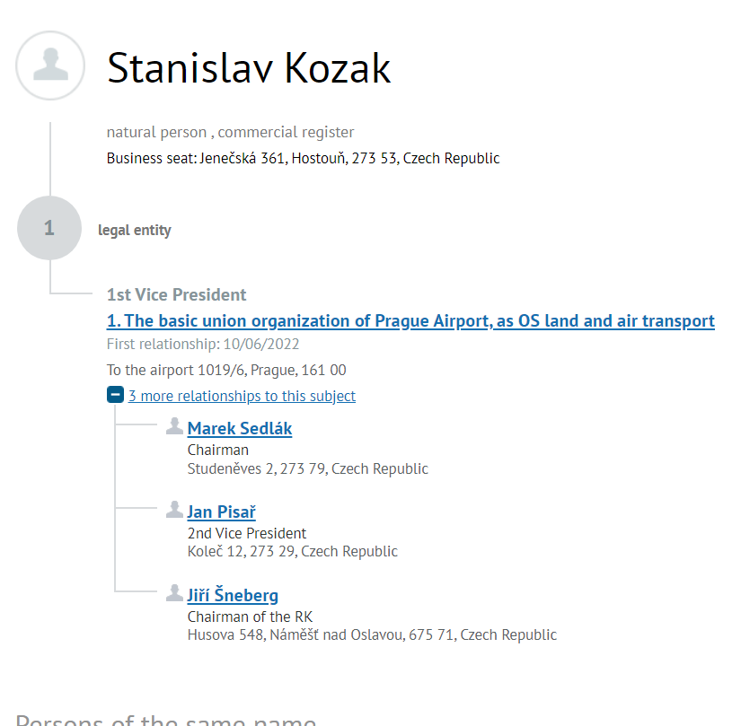 David Kozak is from Hostoun - Thread from artisbrutal2021 ...