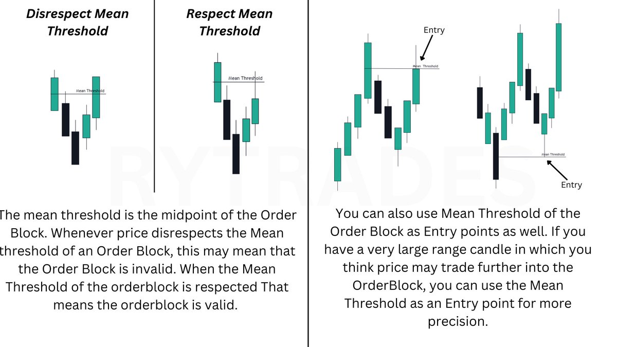 Order Blocks Simplified (With Strategy). Many people complicate Order ...
