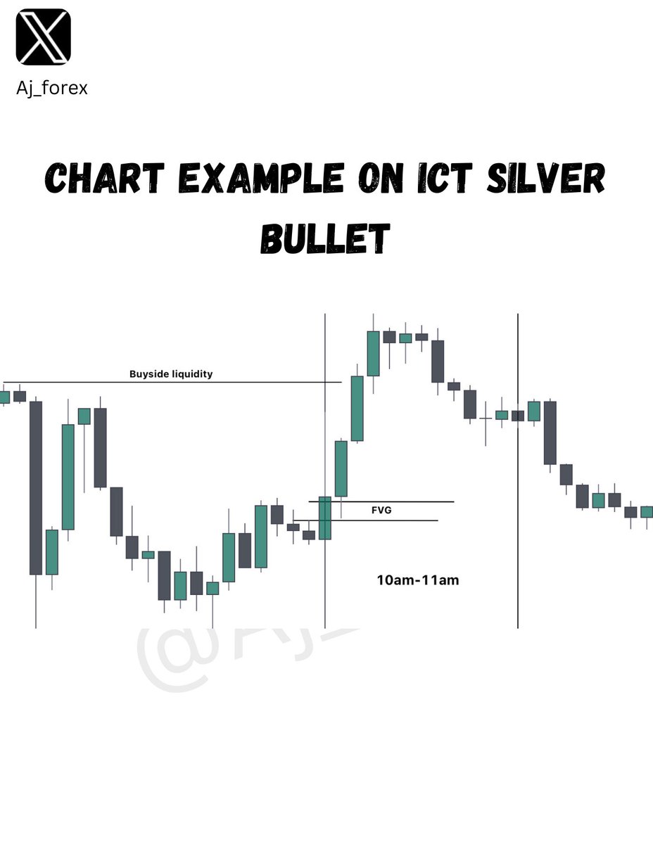 📁• ICT Silver Bullet “ A Time Based Trading Model Approach ” Thread 🧵👇 ...