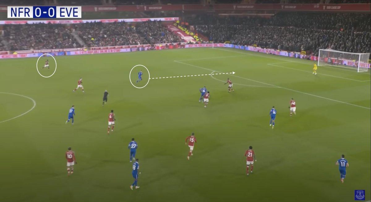 🏟️ Tottenham Hotspur vs Everton preview. 🤔 Strengths, weaknesses and ...