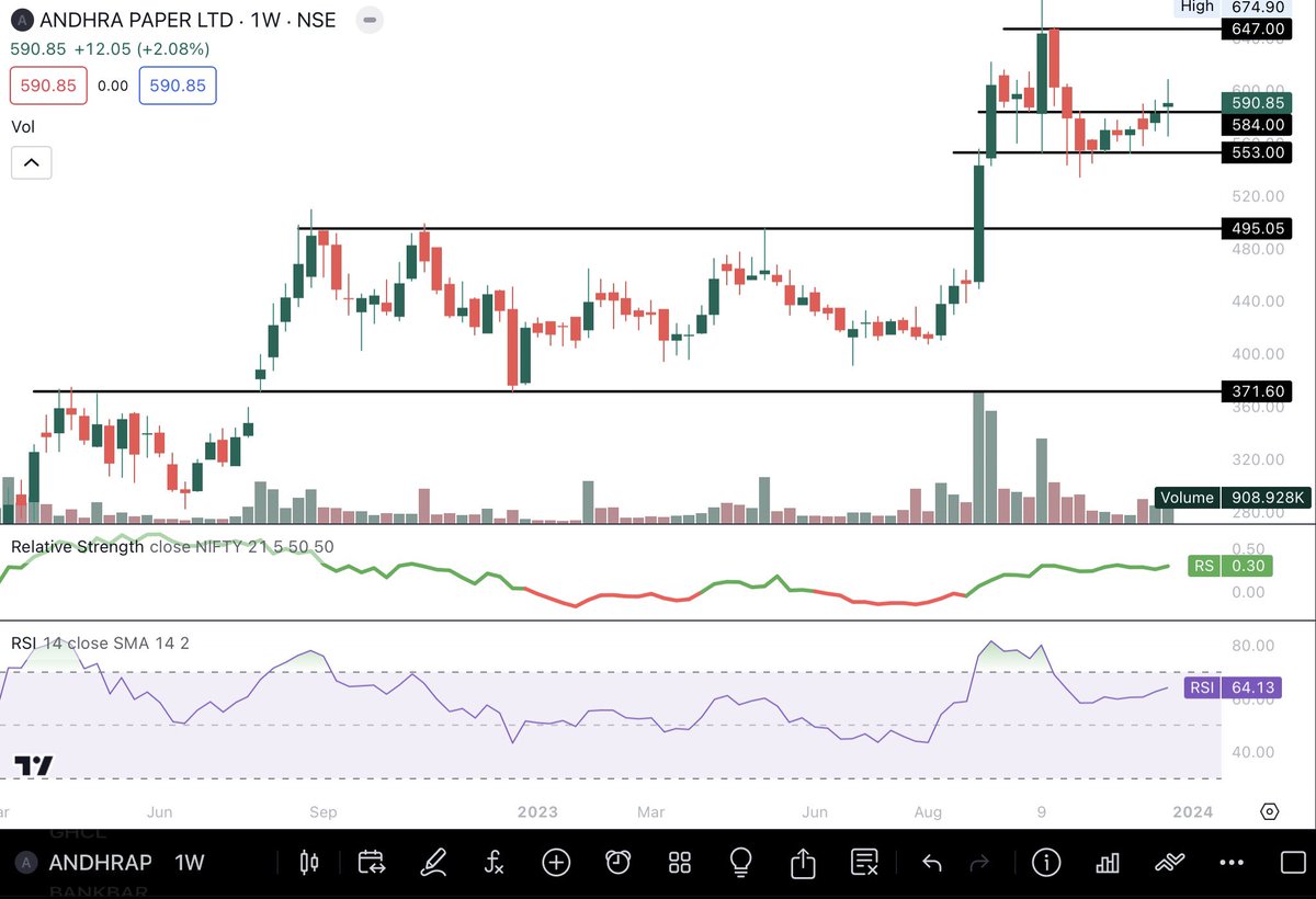 📊𝐏𝐚𝐩𝐞𝐫 𝐒𝐭𝐨𝐜𝐤𝐬 𝐢𝐧 𝐈𝐧𝐝𝐢𝐚 (𝐀𝐛𝐨𝐯𝐞 𝟏𝟎𝟎𝟎 𝐂𝐫 𝐌𝐂𝐚𝐩) ️JK Paper Ltd - 6599.07 Cr ...