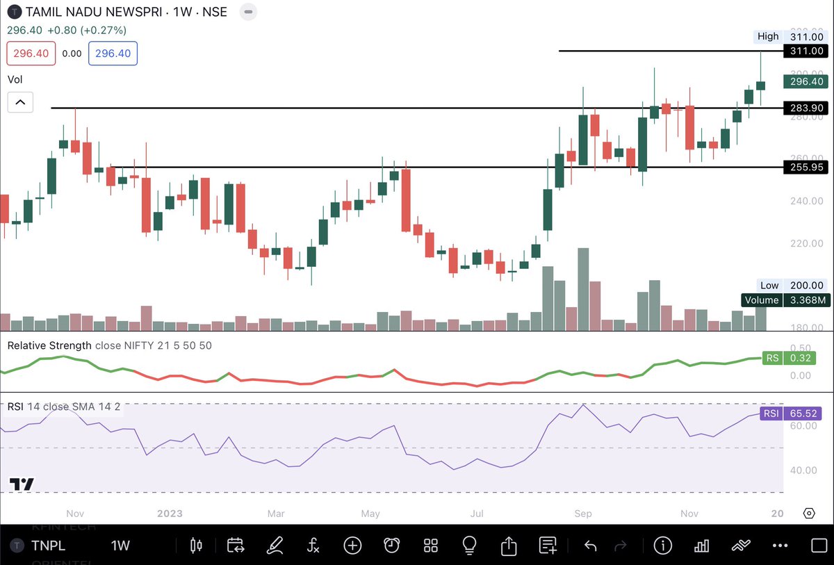 📊𝐏𝐚𝐩𝐞𝐫 𝐒𝐭𝐨𝐜𝐤𝐬 𝐢𝐧 𝐈𝐧𝐝𝐢𝐚 (𝐀𝐛𝐨𝐯𝐞 𝟏𝟎𝟎𝟎 𝐂𝐫 𝐌𝐂𝐚𝐩) ️JK Paper Ltd - 6599.07 Cr ️West Coast Paper Mills ...