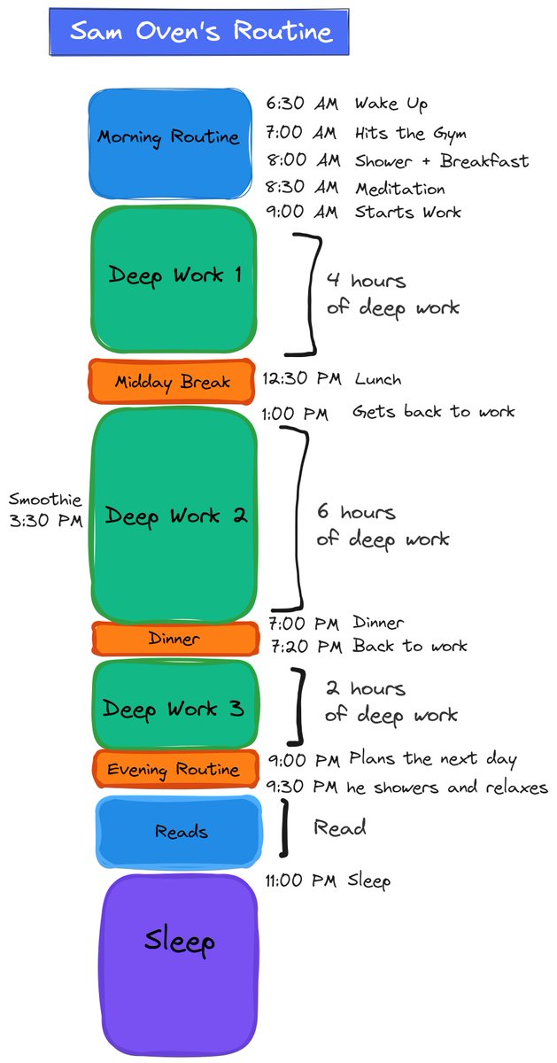 Imagine earning 30 Million in a Single Year. Only from your laptop ...