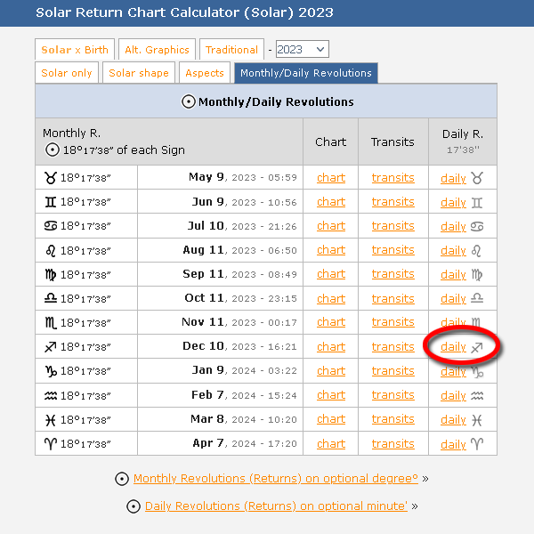 Astroseek Solar Return
