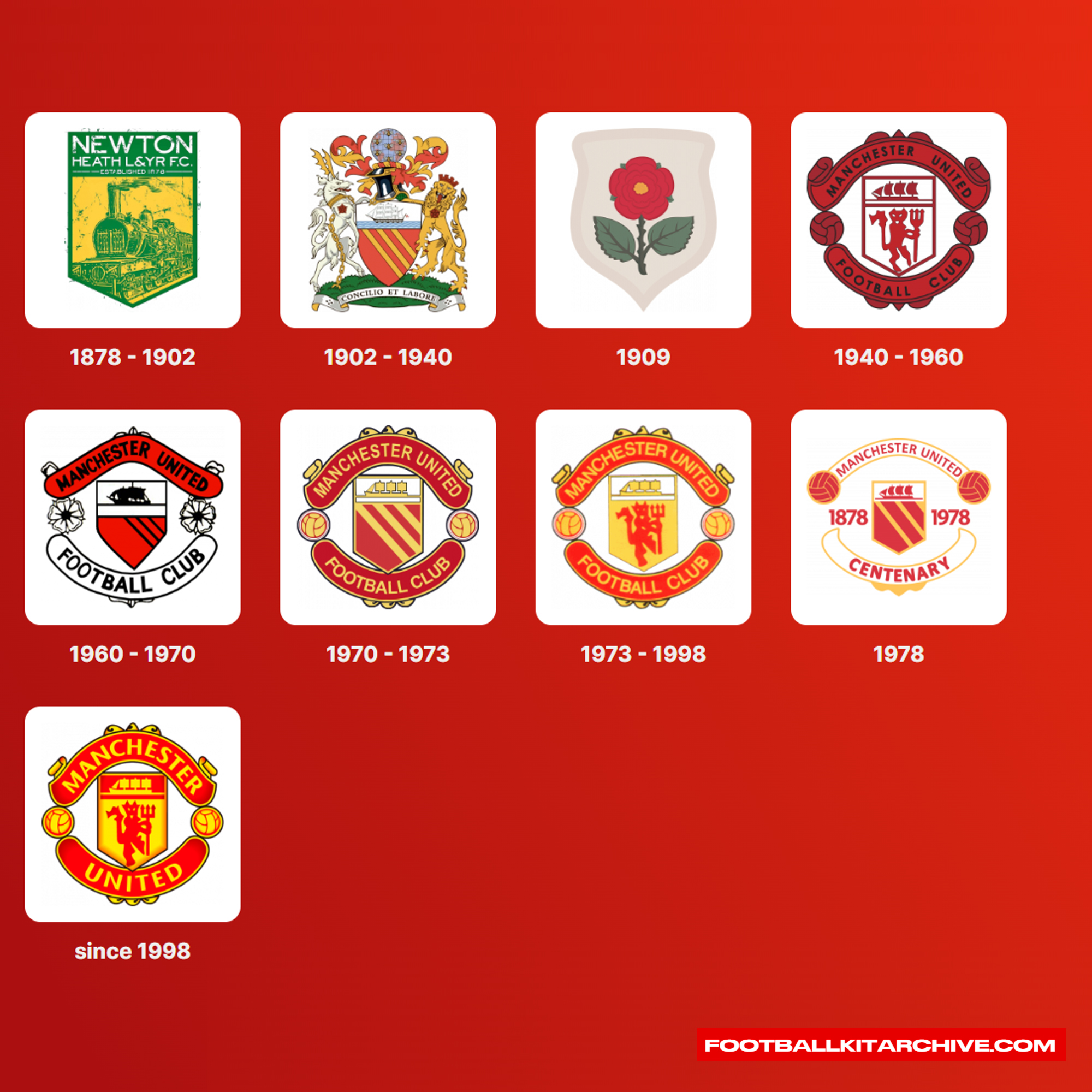 History Of All Logos All Manchester United Logos Cool Coloring Pages