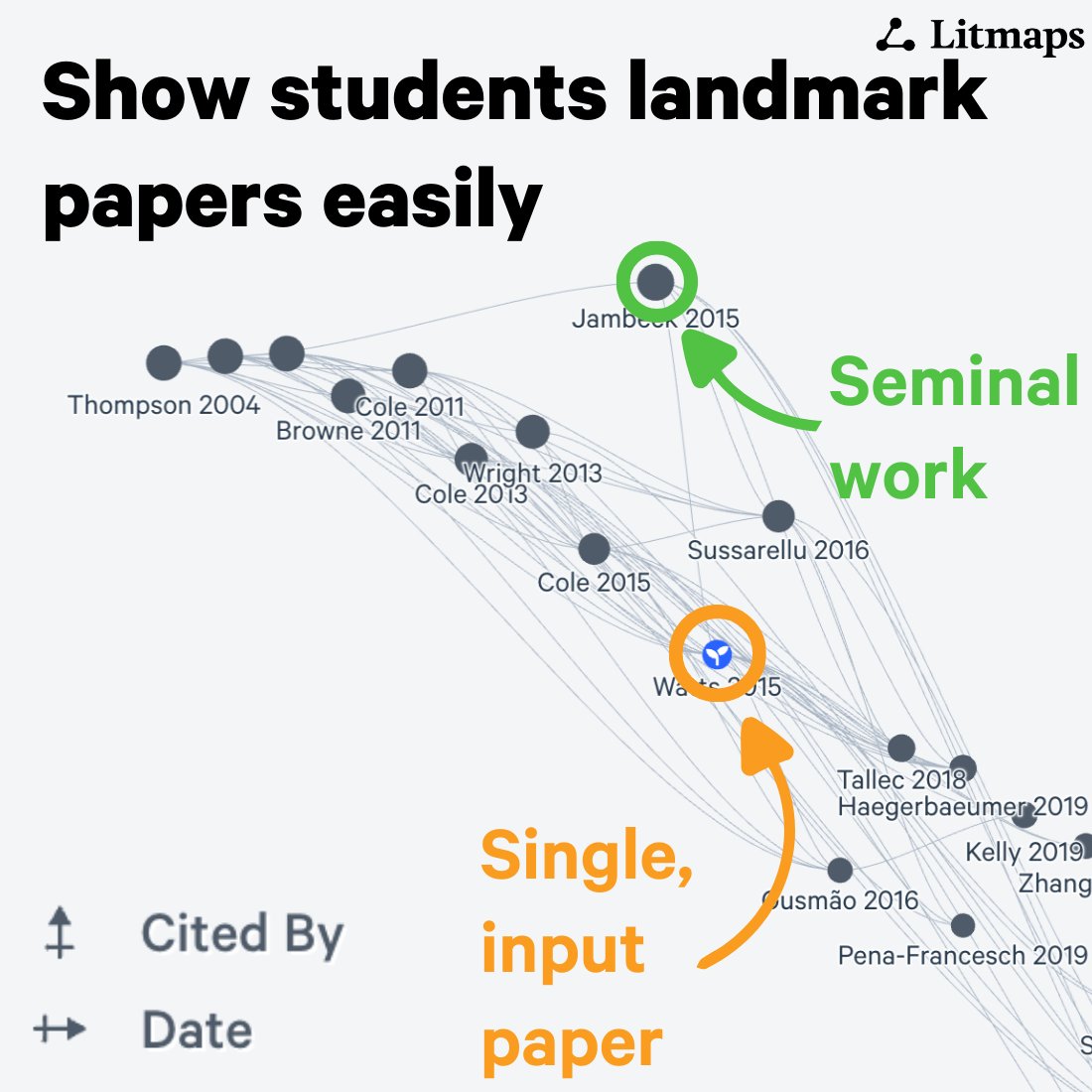 Are you an instructor wanting to use Litmaps with your students? Here ...