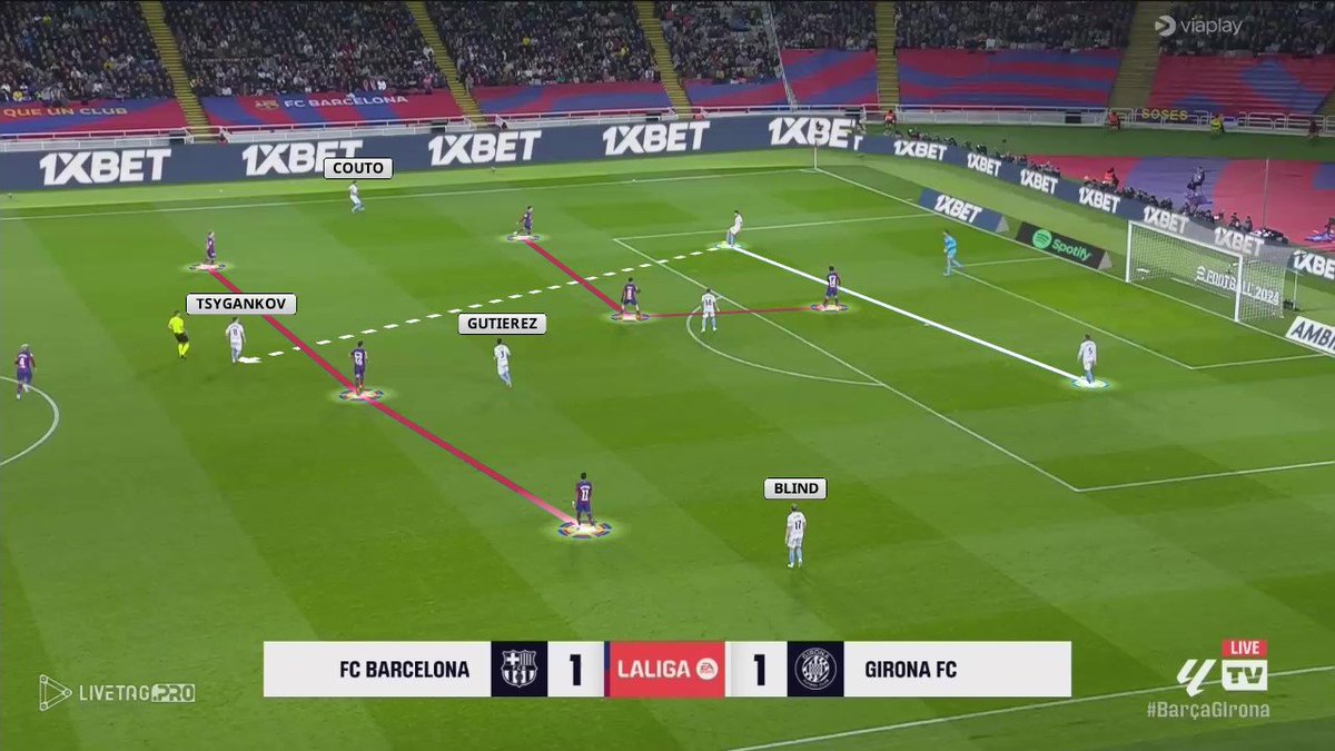 Analisis Taktik : Barcelona 2-4 Girona - Serangan vertikal Girona - Problem defense Barca ...