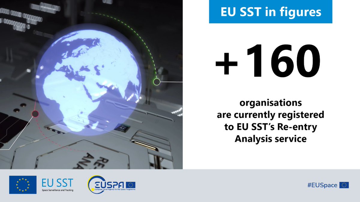 Eu Sst Eu Space Surveillance And Tracking