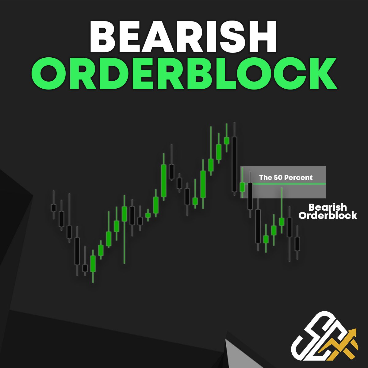 In this THREAD I will explain ORDERBLOCKS: 1. What is an “Orderblock ...