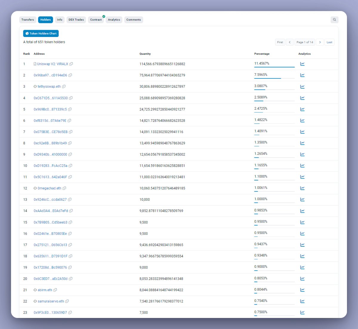 How to turn $1,000 into $100,000 in a month by flipping shitcoins. Not ...