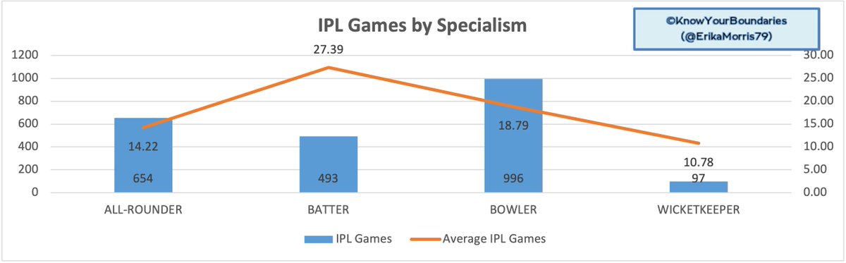 With the #BCCI finally releasing the #iplauction2024 list I’ve done a ...
