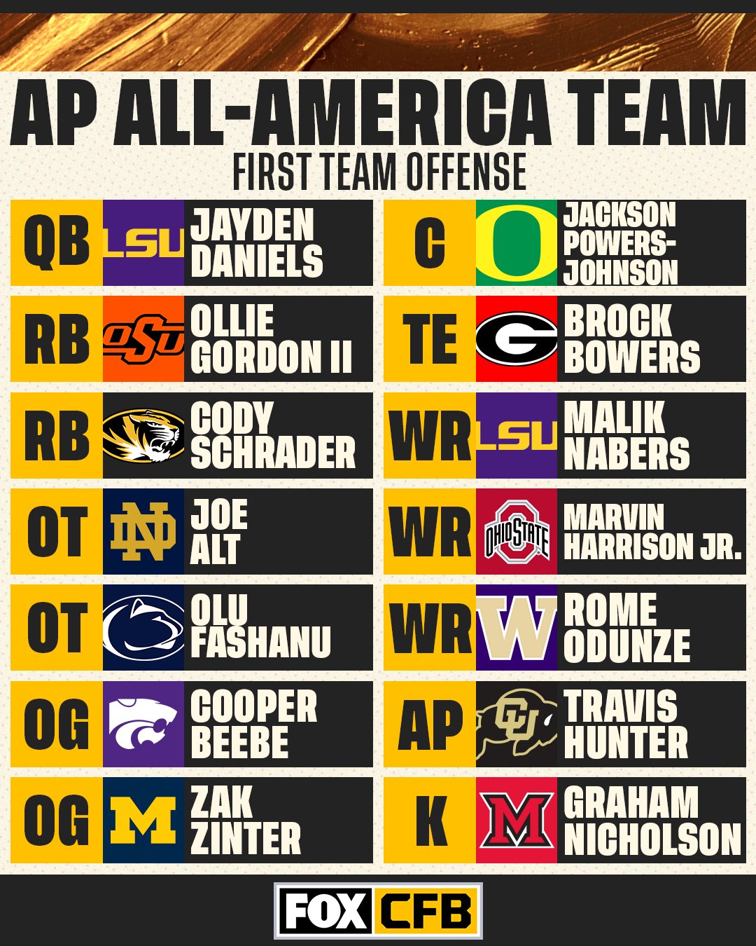 AP All-American First Team - Sports Radio America