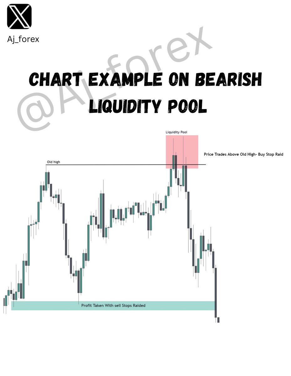 🗂️• Reinforcing Liquidity Pools “types, chart examples and ...