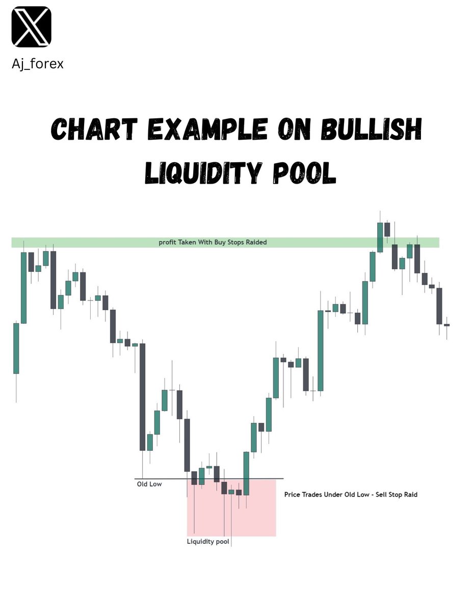 🗂️• Reinforcing Liquidity Pools “types, chart examples and ...