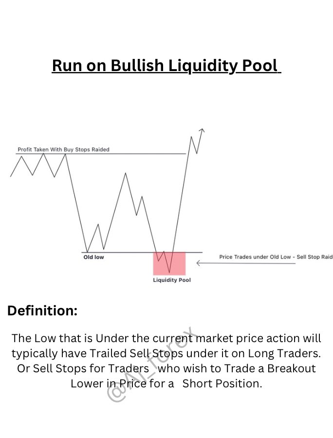 🗂️• Reinforcing Liquidity Pools “types, chart examples and ...
