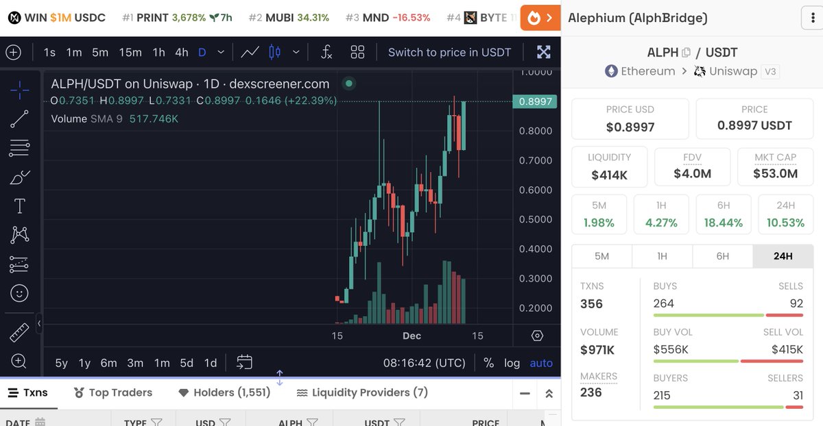 Learn How to find 100x Coins by Your own In this thread, I'm gonna ...