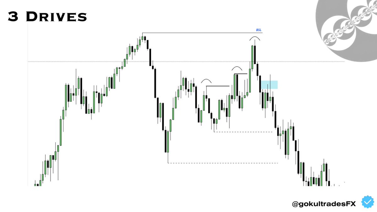 3 Drives Pattern A Thread Thread From Gokul GokulTrades Rattibha 3-drives-pattern-a-thread-thread-from-gokul-gokultrades-rattibha