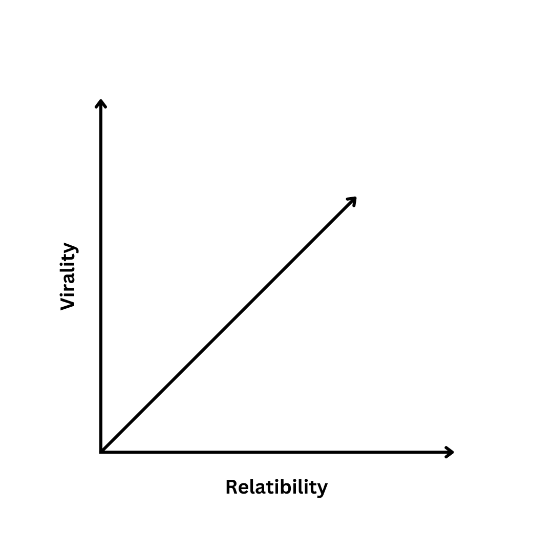 I distilled my 4 years of marketing lessons into minimalistic visuals ...