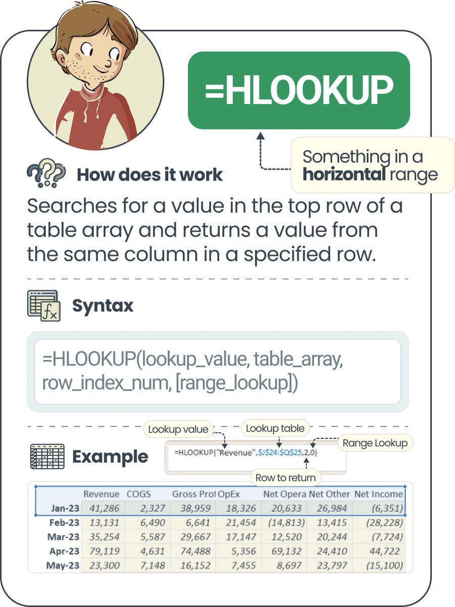 Here is one of the most popular function types in excel and there are ...