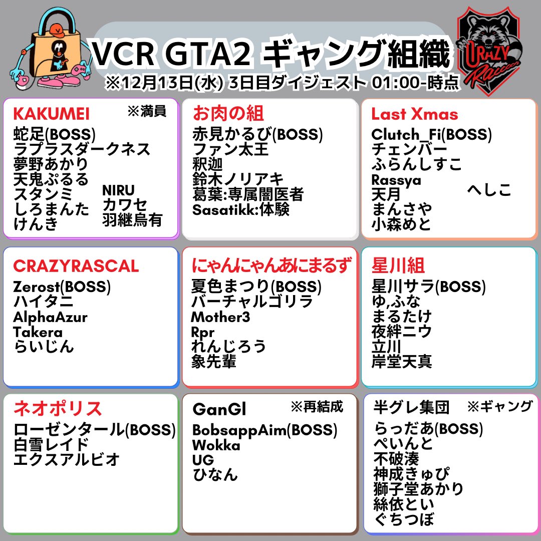 Re: [Vtub] VCR GTA2參加名單(隨時更新) - 看板C_Chat - PTT網頁版