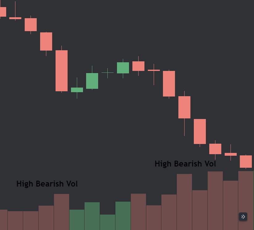 Volume Control For Beginners (Volume Price Analysis) Make sure you Like ...
