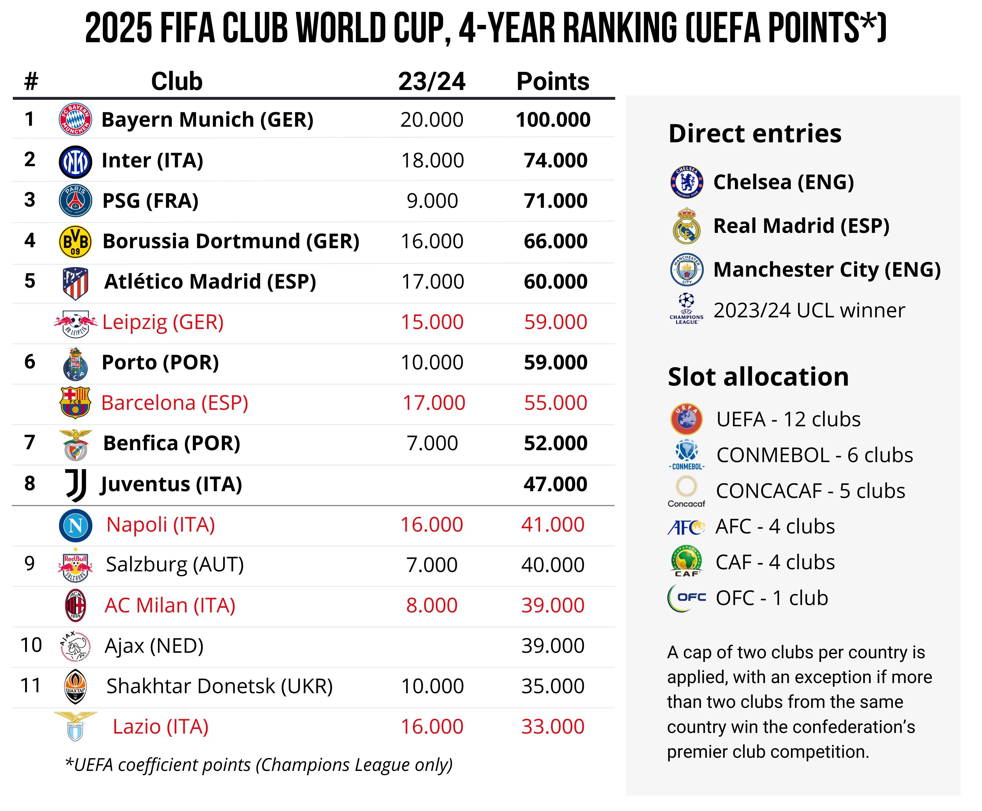 Ranking da UEFA - Página 655 - Serbenfiquista.com