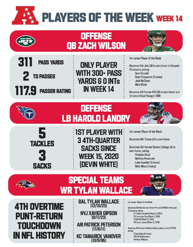 Nfl Week 14 Printable Schedule - Free Printable Schedules