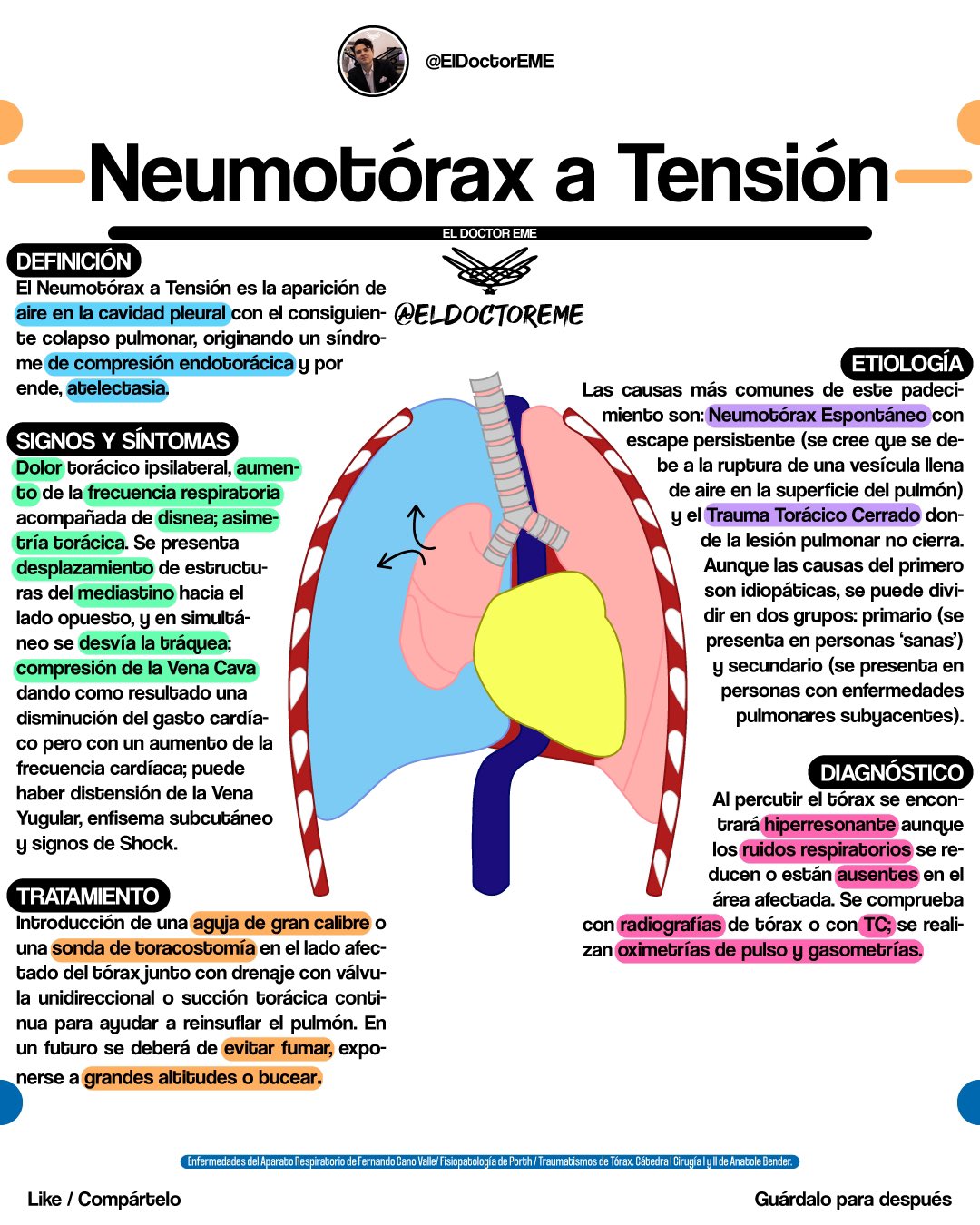 Tratamiento Del Neumotórax A Tensión