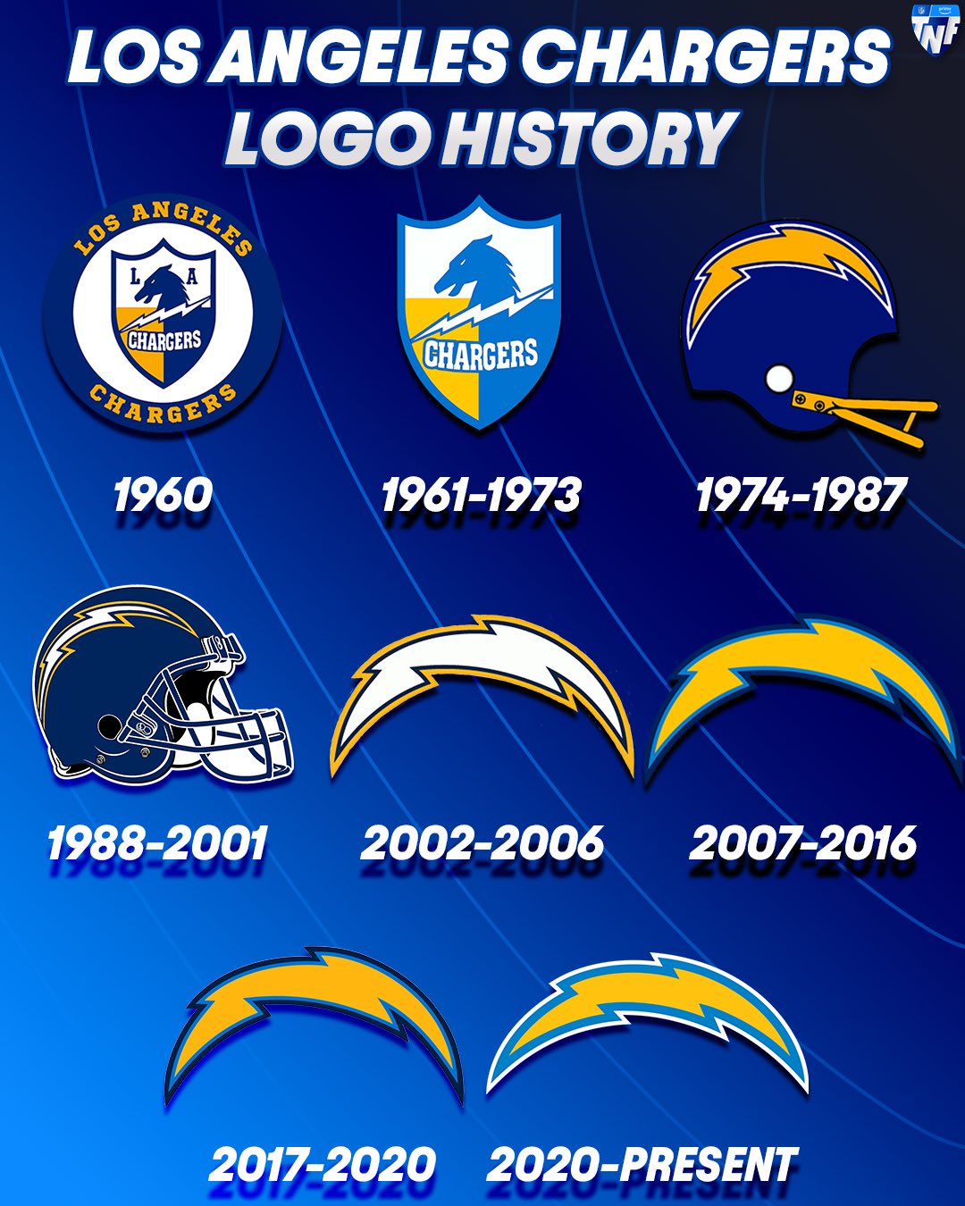 Original Chargers Logo Chargers News: First Look At LA's "Fan Of The