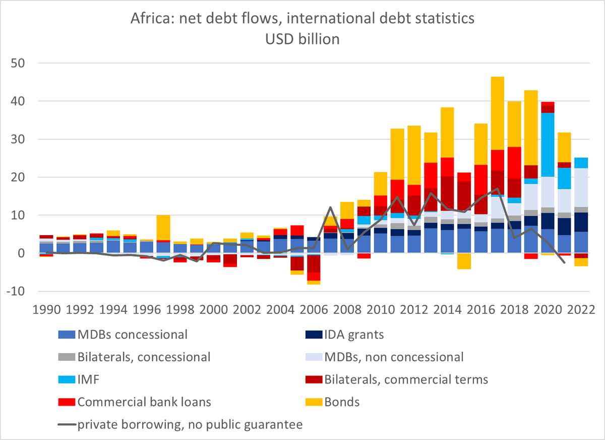 Brad Setser's Threads – Thread Reader App