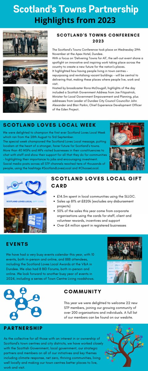 Register your business on the Scotland Loves Local Gift Card programme ...