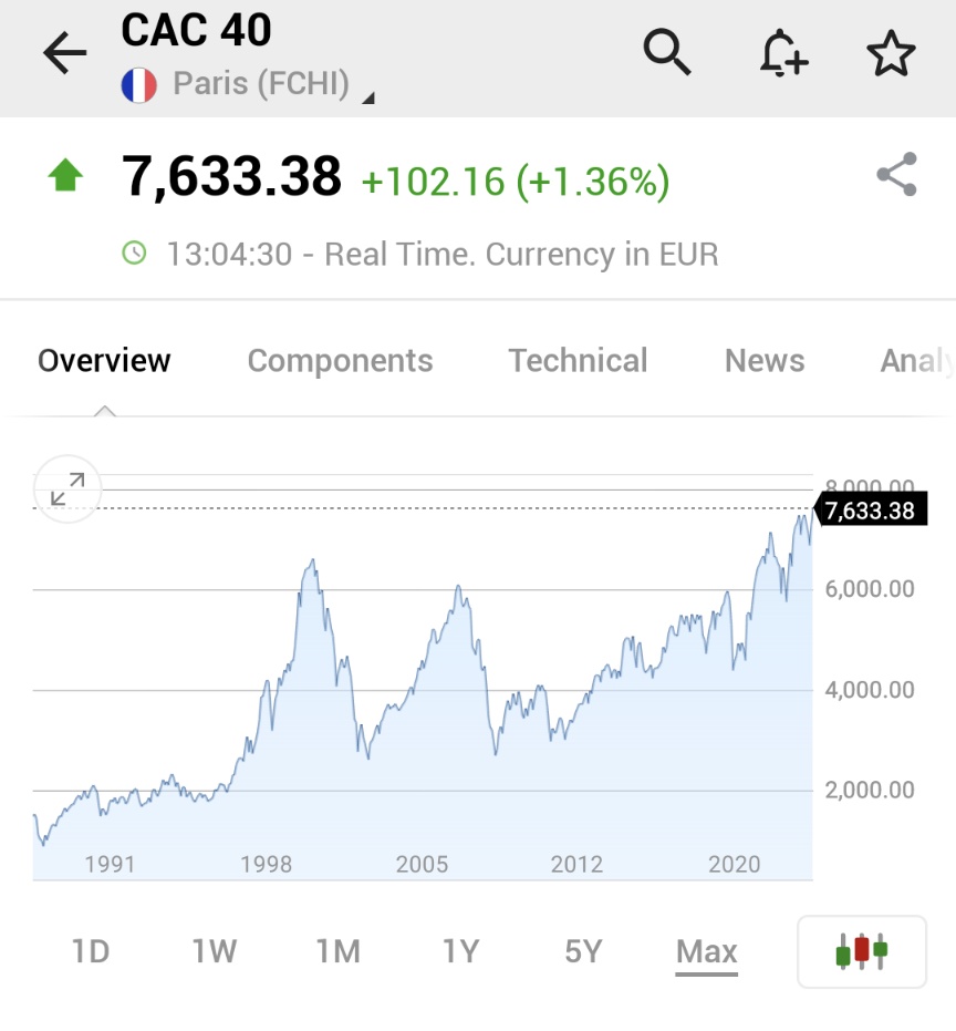 Cac Stock Quotes The Nonlinear Dynamics Of Stock Prices