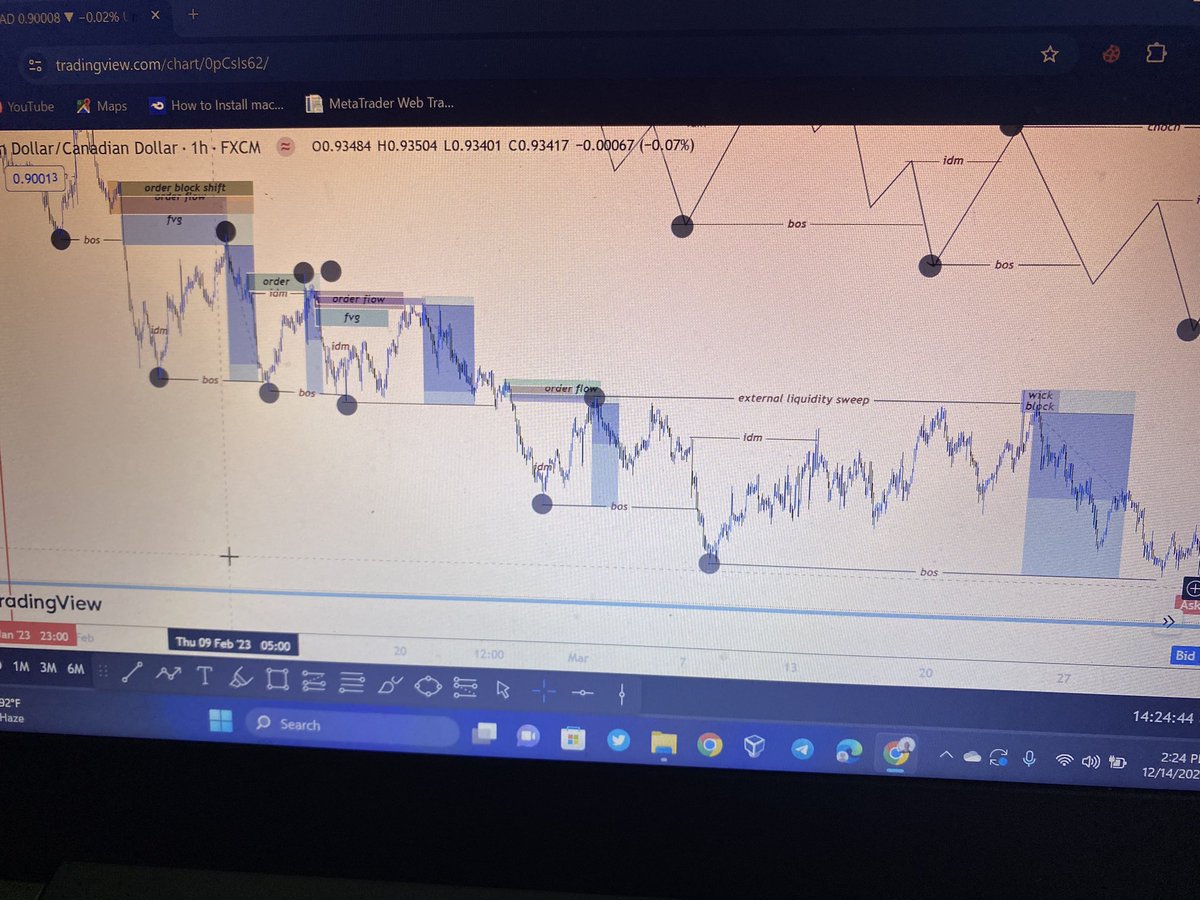 A study on 👇🏾👇🏾 🏽market structure and idm 🏽order flow 🏽fvg 🏽order block ...