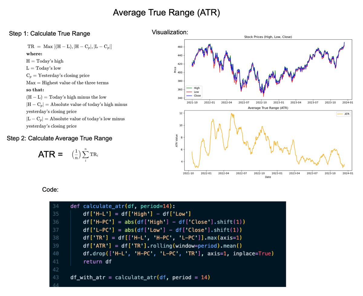 Average True Range (ATR) is an essential technical indicator for ...