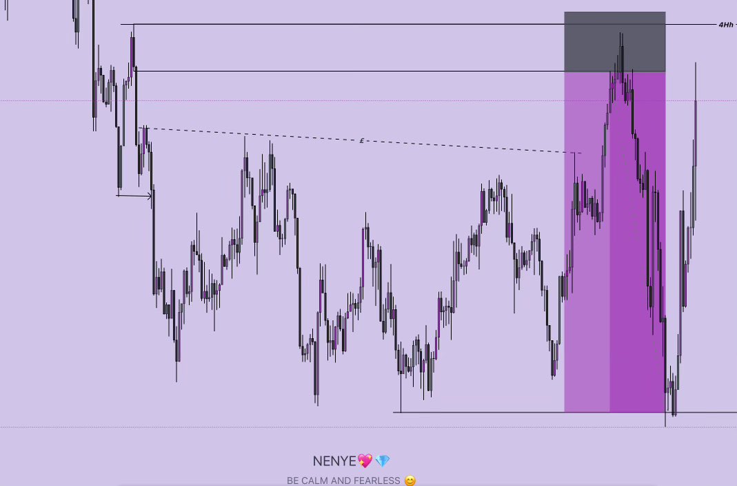 BASIC TRADE ENTRY MODEL STUDY, SAVE REPOST💜 - Download Tweet Image from ...
