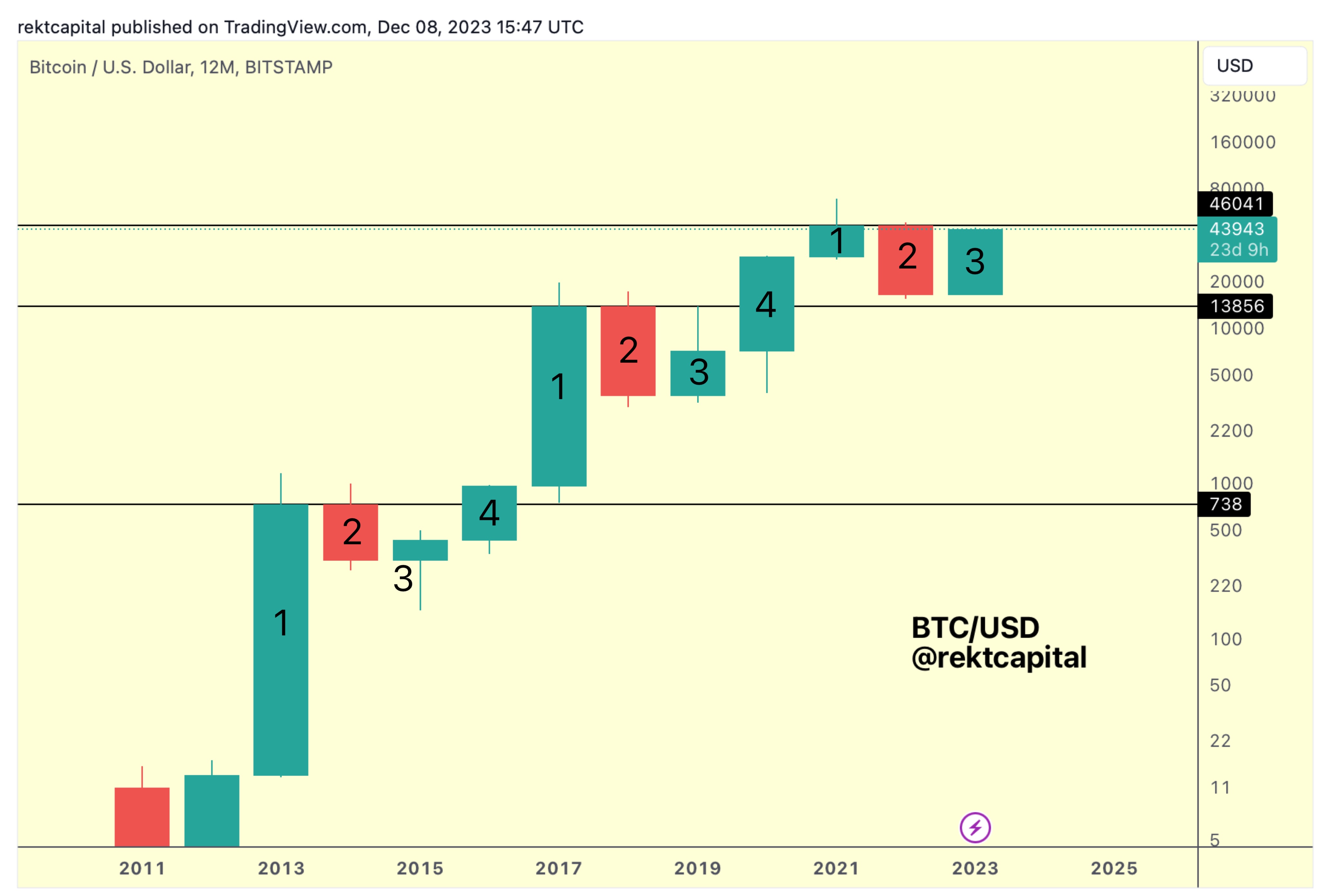 Crypto Analyst Breaks Down Bitcoin and One Top AI Altcoin, Does a Deep ... Crypto Analyst Breaks Down Bitcoin and One Top AI Altcoin, Does a Deep ...