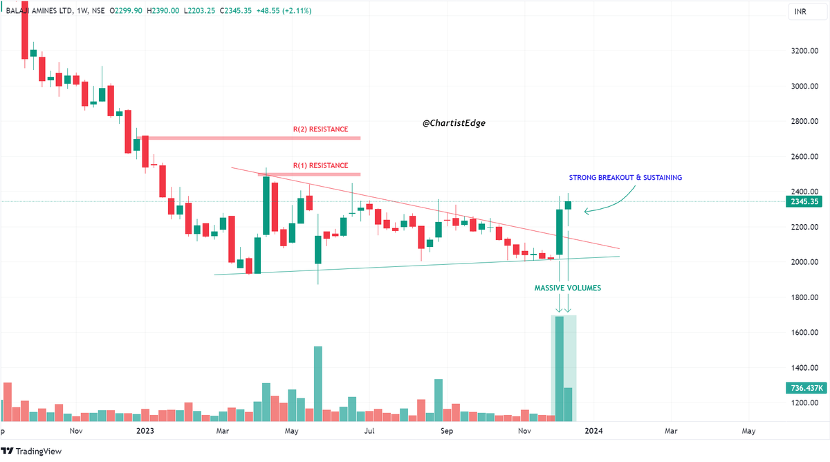 Breakout and Potential Breakout Stocks of the #Chemical Sector.📊 A ...