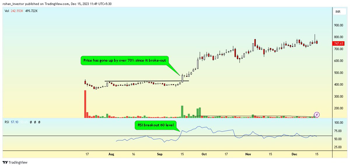 This simple trick can help you find explosive breakout stocks using RSI ...